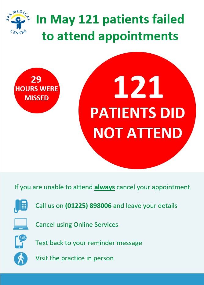 Latest Practice News - Spa Medical Centre