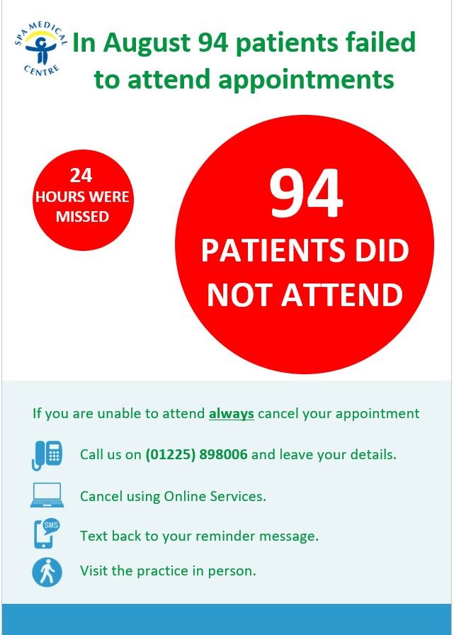 Latest Practice News - Spa Medical Centre